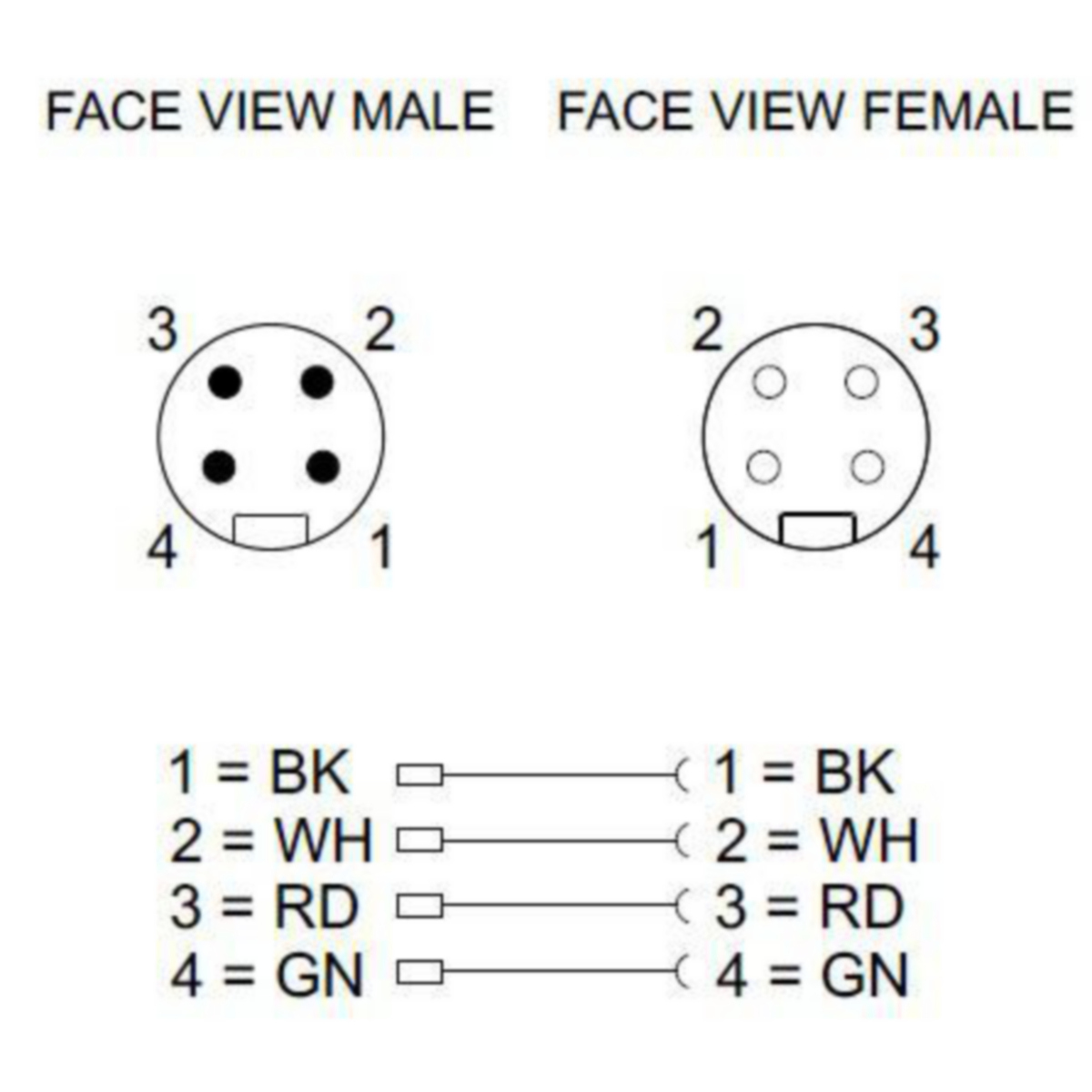 RSRK 40-839 - Double-Ended Cordsets | Belden